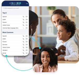 Propio | Technology | Interpretation, Translation & Analytics