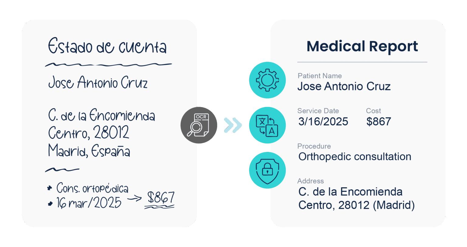 Propio | Translation Technology | Propio Complete Claims