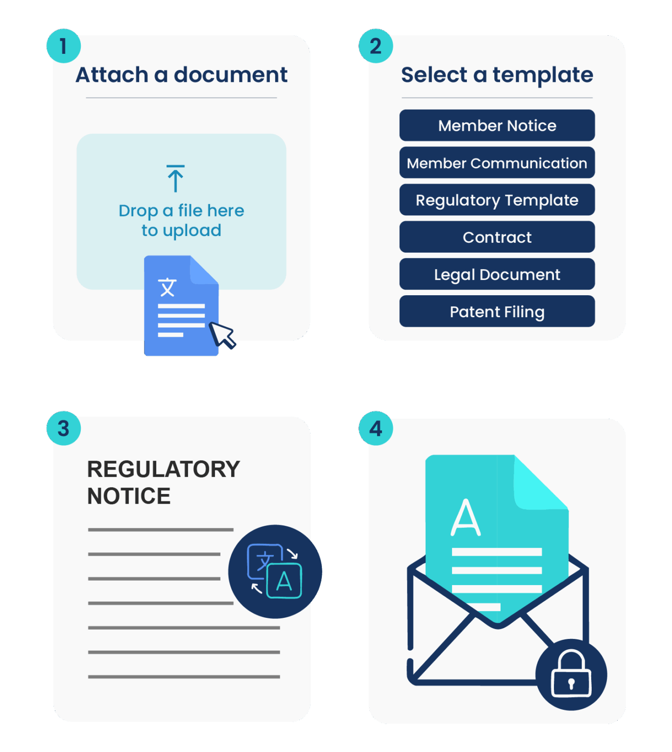 Propio | Technology | AI Translation