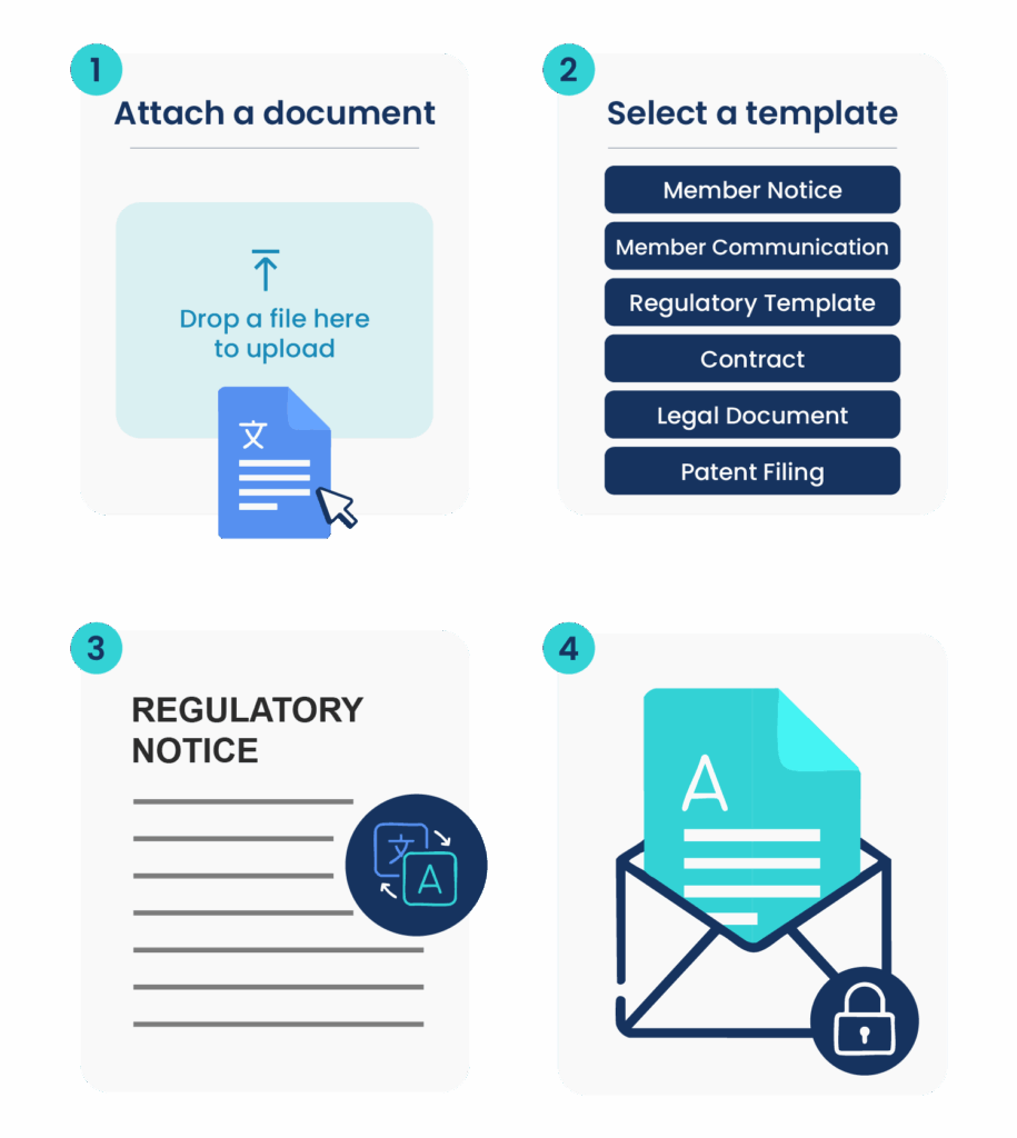 Propio | Technology | AI Translation